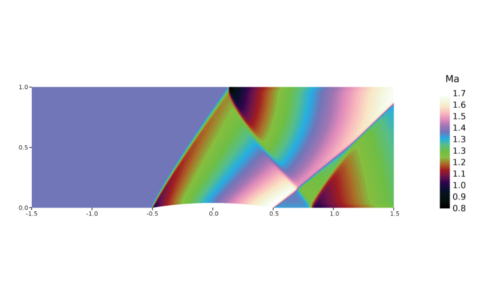 Applied CCM - Engineering simulation - open source and commerical